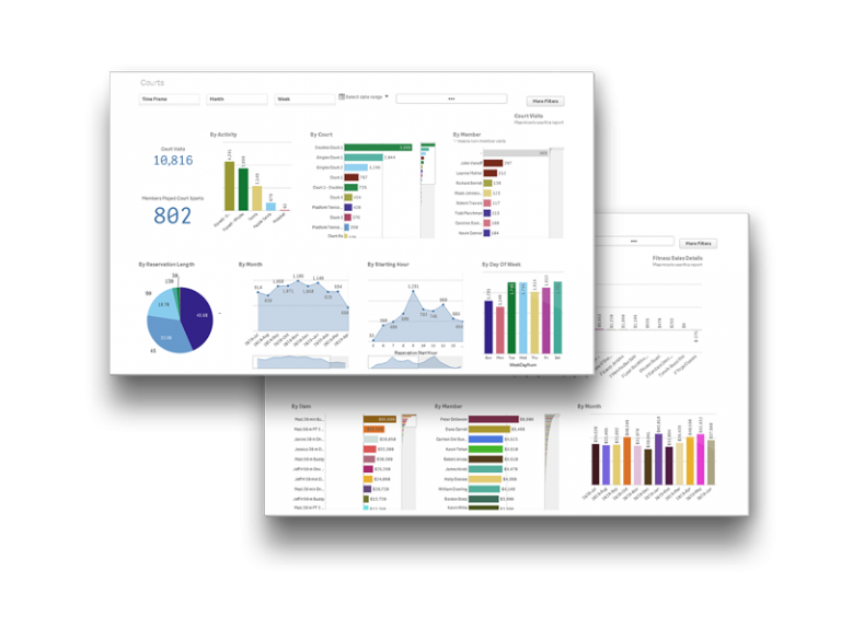 Club Sense – It services